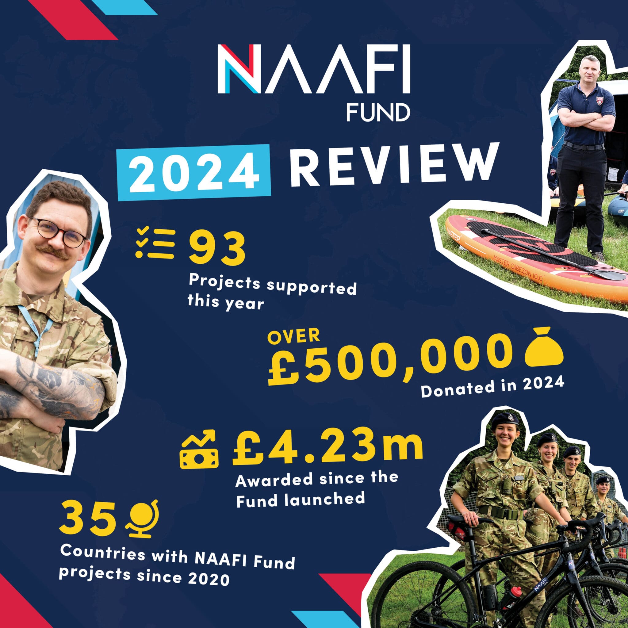 fund 2024 - NAAFI